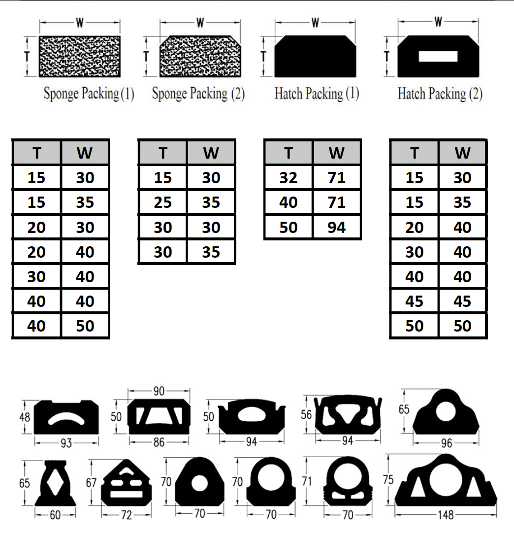 Rubber Hatch Packing – Supreme Marine Trading LLC